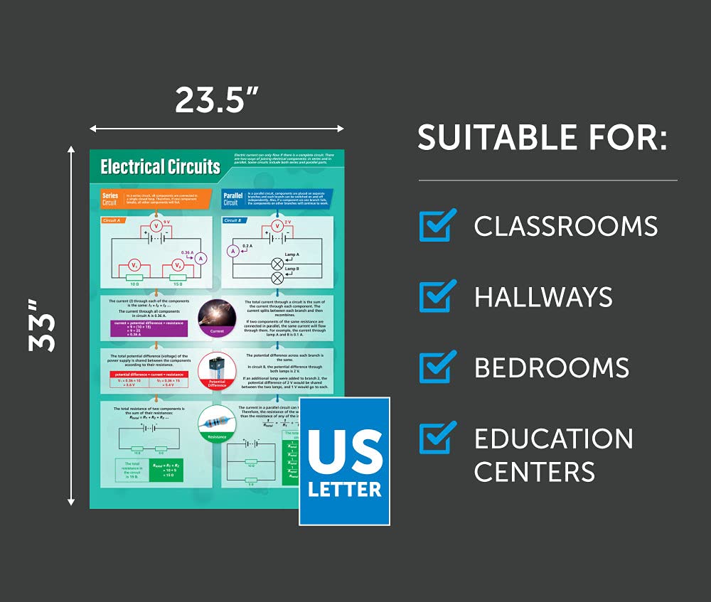 Buy Physics Posters - Set of 12 | Science Posters | Laminated Gloss ...