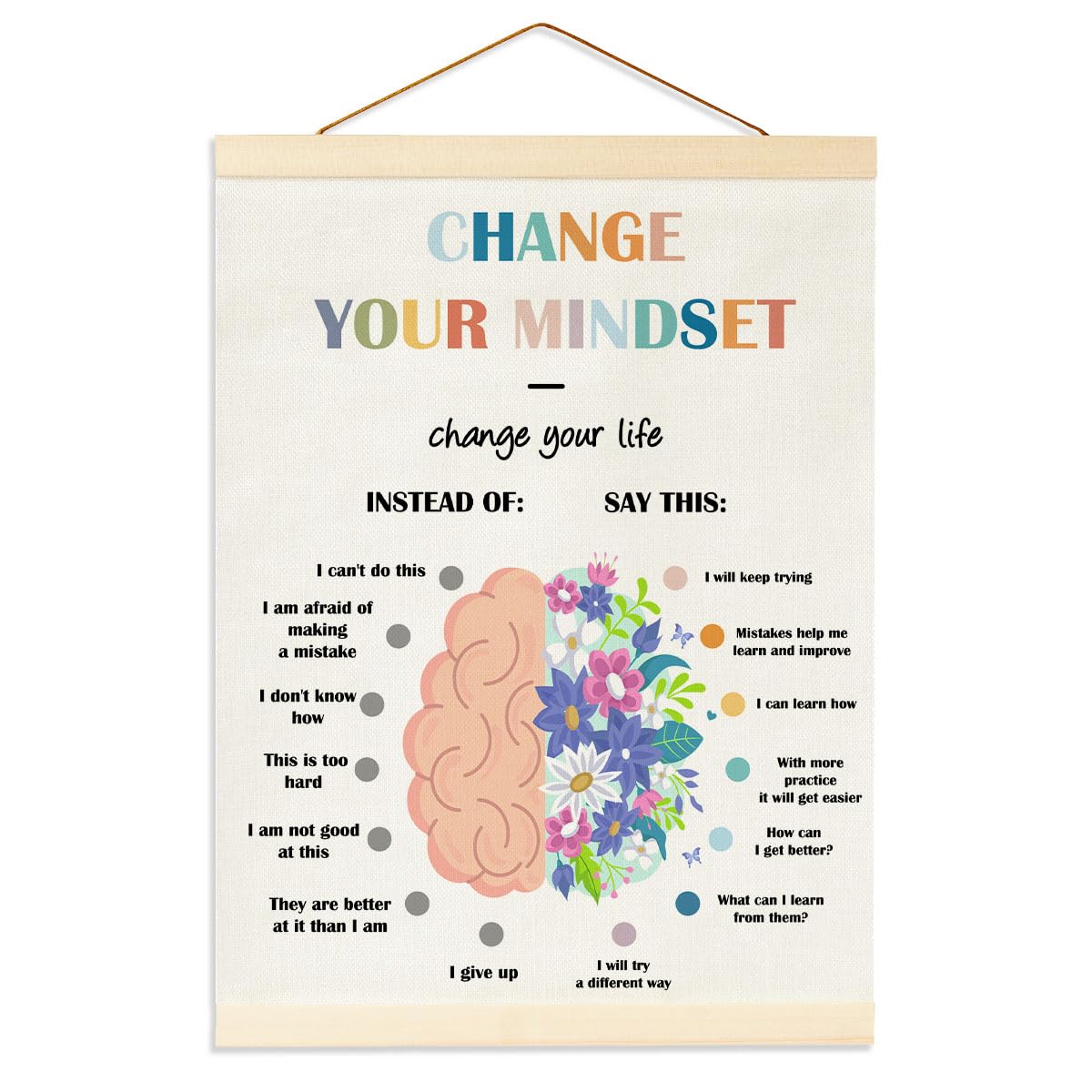 Amazon.com : Mental Health Decor-Therapy Office Decor-Psychological ...