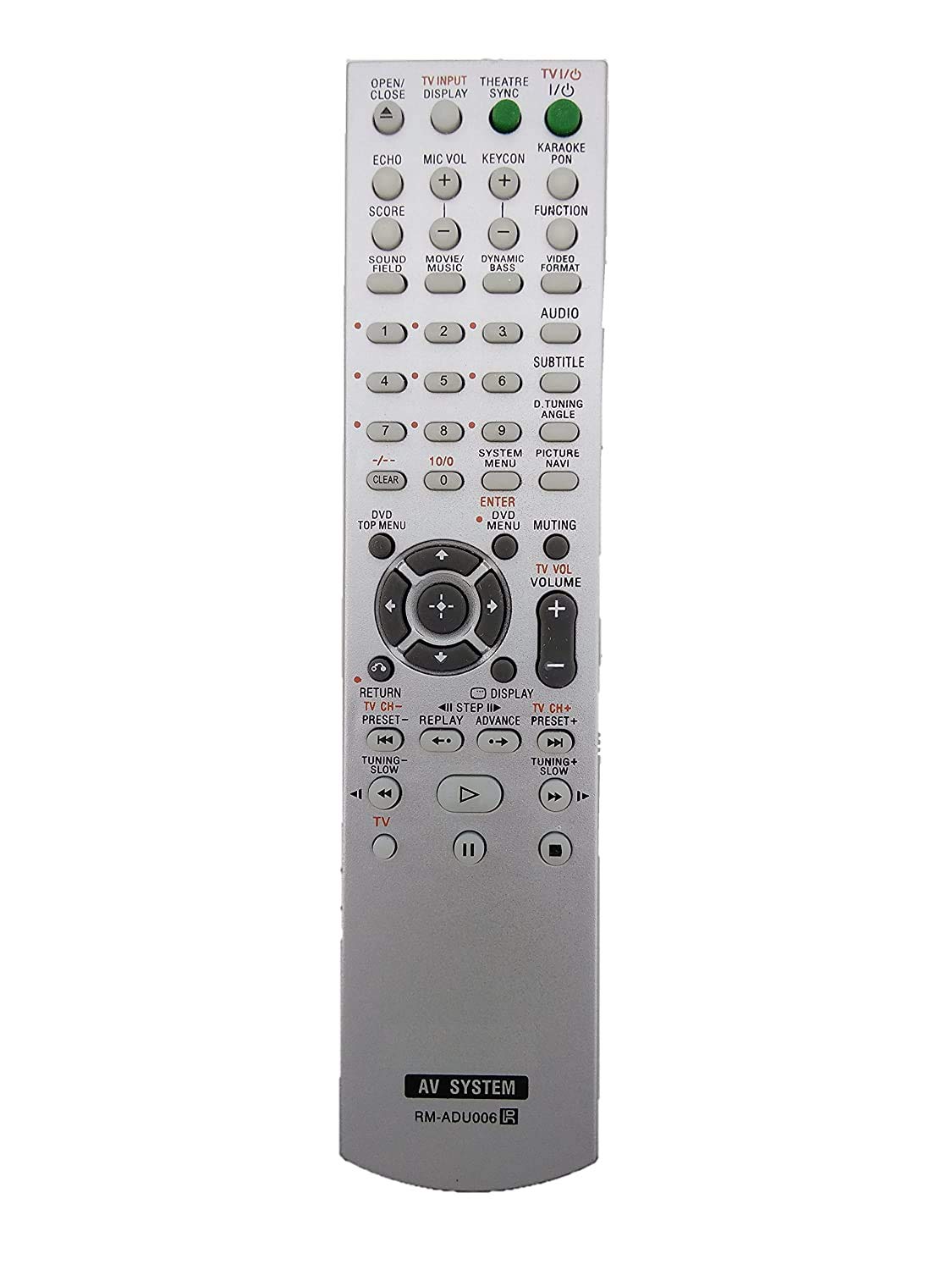 Buy REMOTEX Remote Control Compatible for Sony AV System Online at Low ...