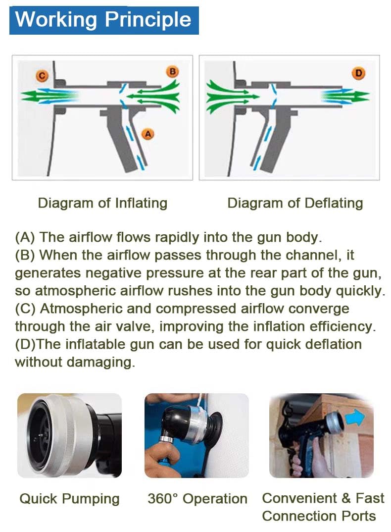 Snapklik.com : Dunnage Bag Inflation Gun For Packaging Edge Protection ...
