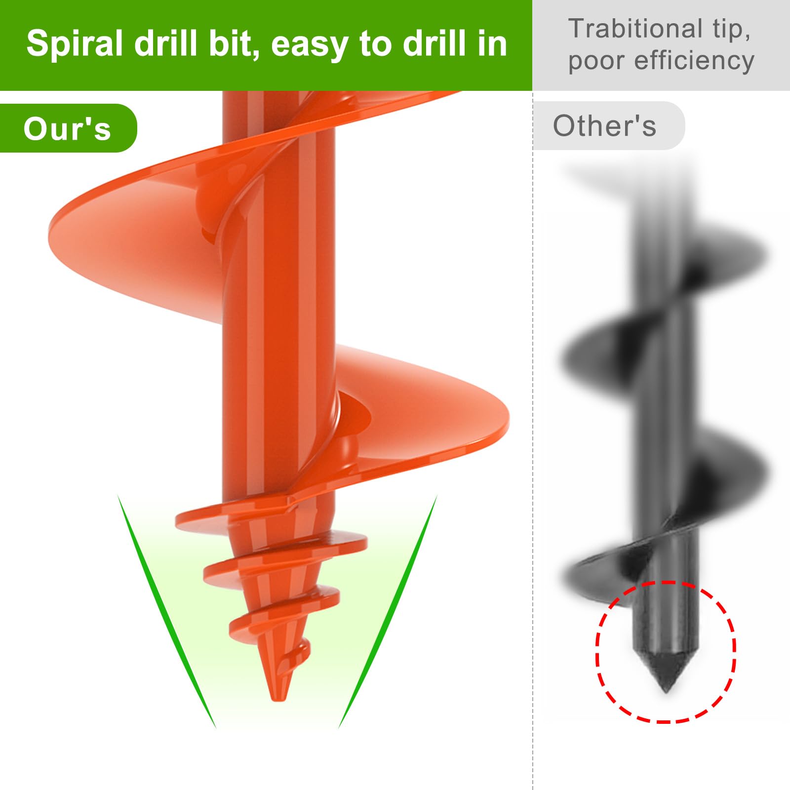Snapklik.com : Auger Drill Bit For Planting 3 X 24, Threaded Garden ...