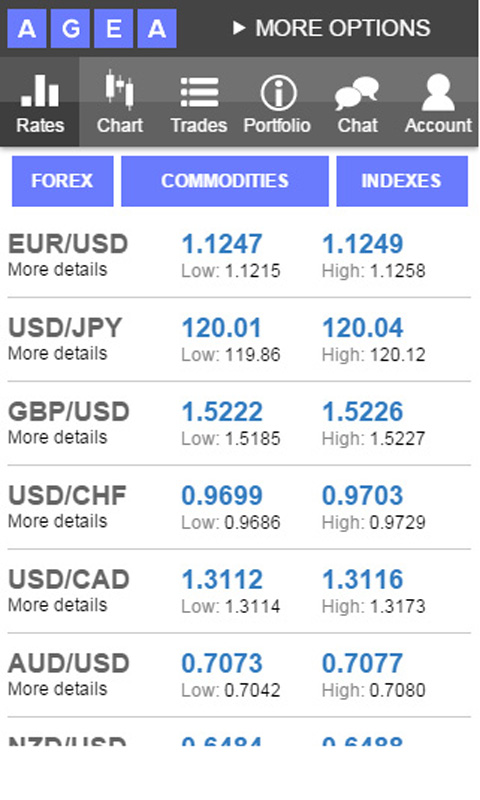 AGEA FX Forex Trading - App on Amazon Appstore