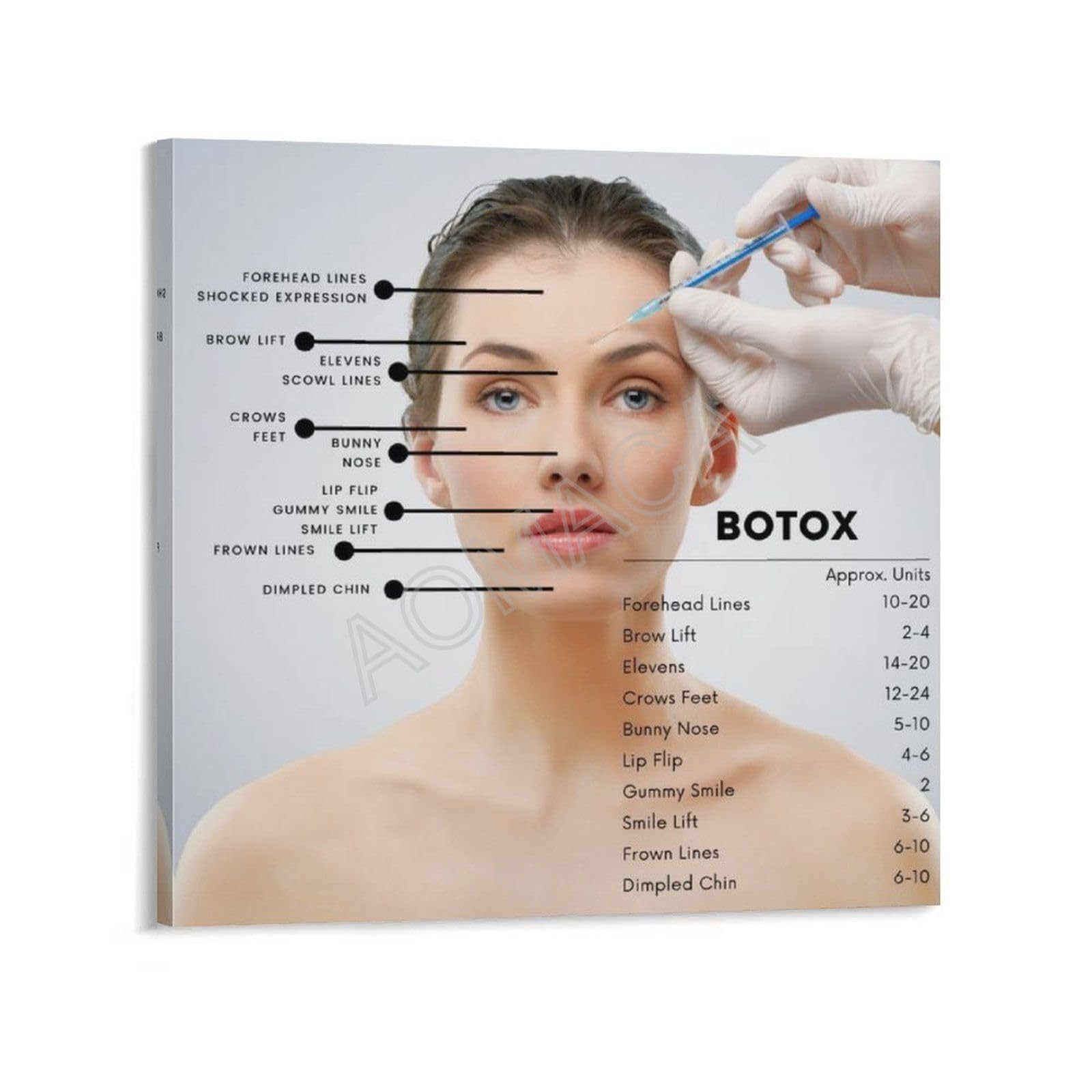 Botox Injection Sites