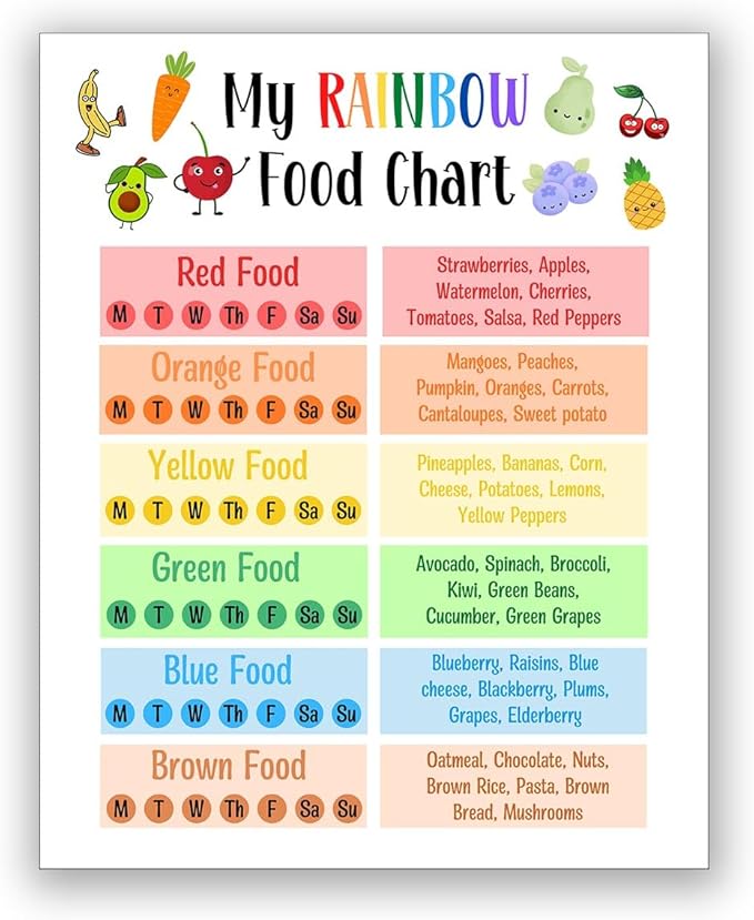 Amazon.com: Grnaaza Rainbow Food Chart for Kids Nutrition Chart Healthy ...