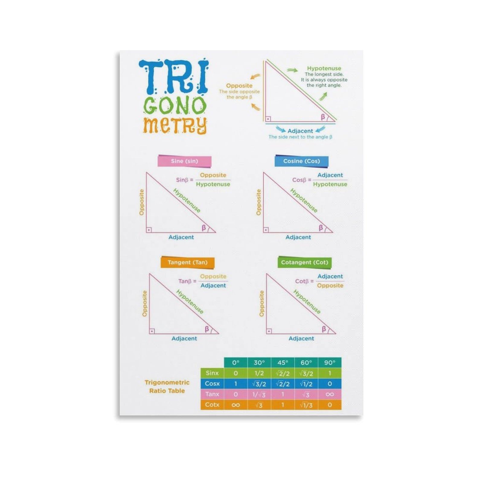 Graph Trig Cheat Sheet