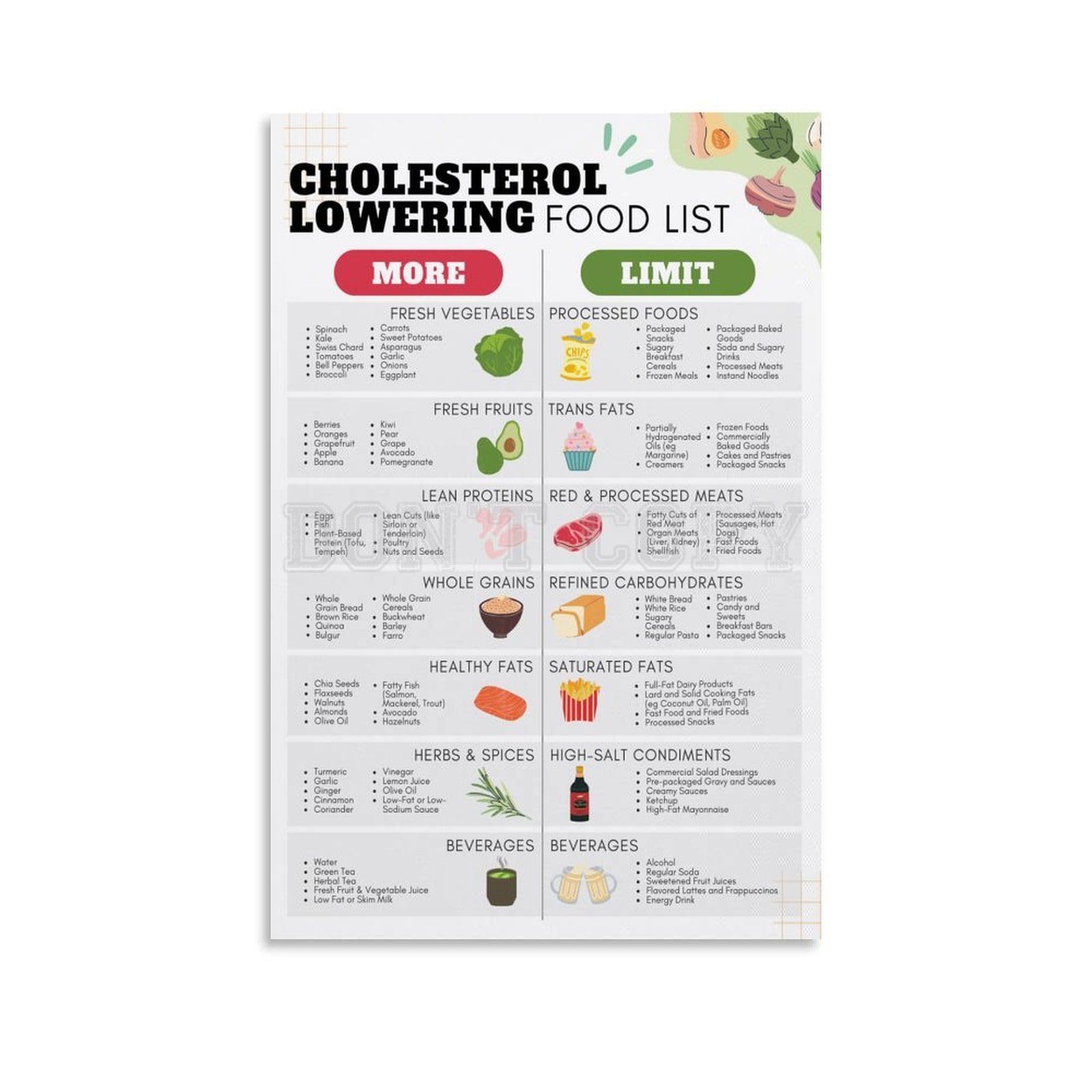 Amazon.com: XEDYYYI Cholesterol Lowering Food Chart Poster Canvas ...