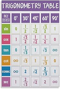 Amazon.com: Trigonometric Ratio Table, Math Educational Poster ...