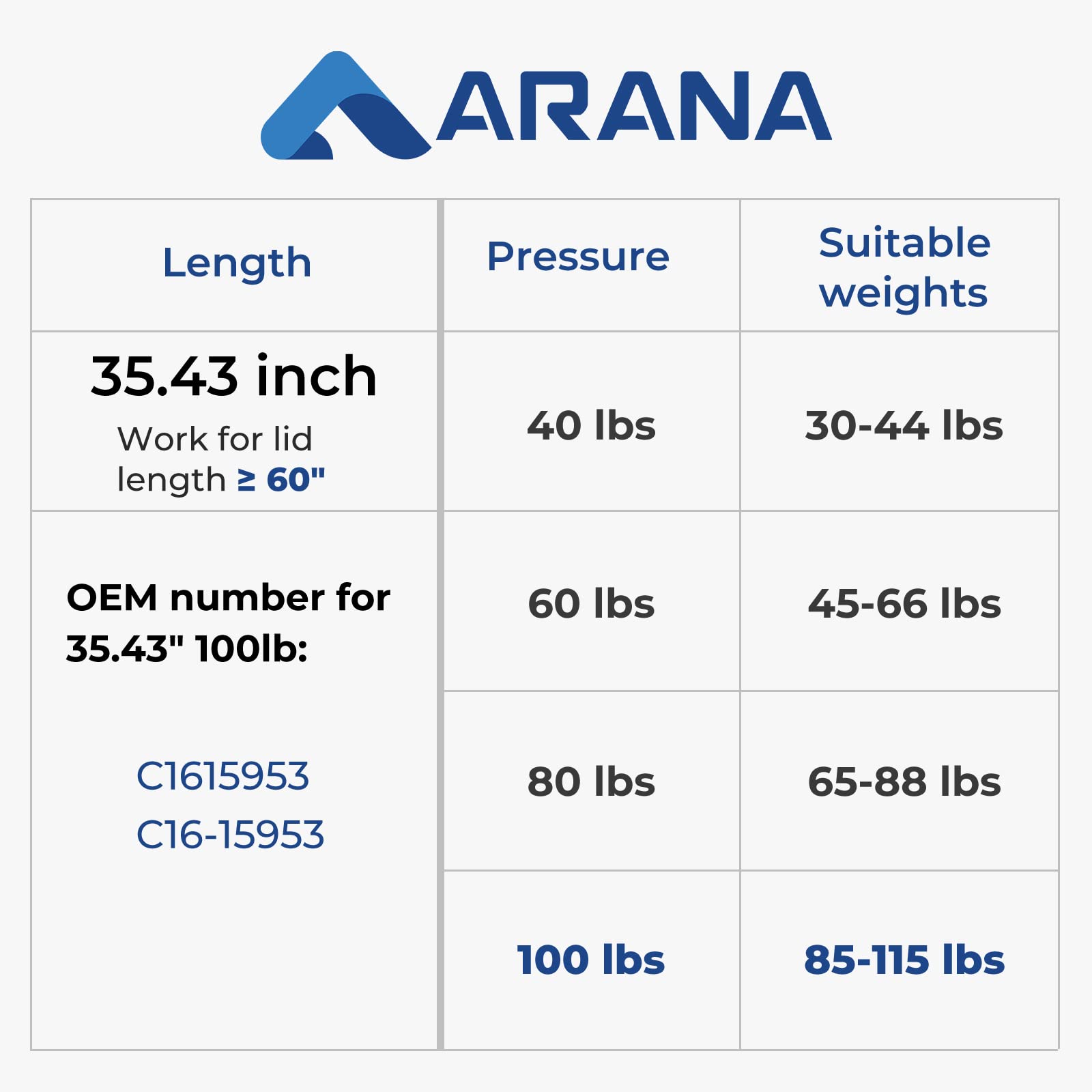 Snapklik.com : ARANA Gas Struts 36 Inch 100lb Gas Springs Shocks, 35.43 ...