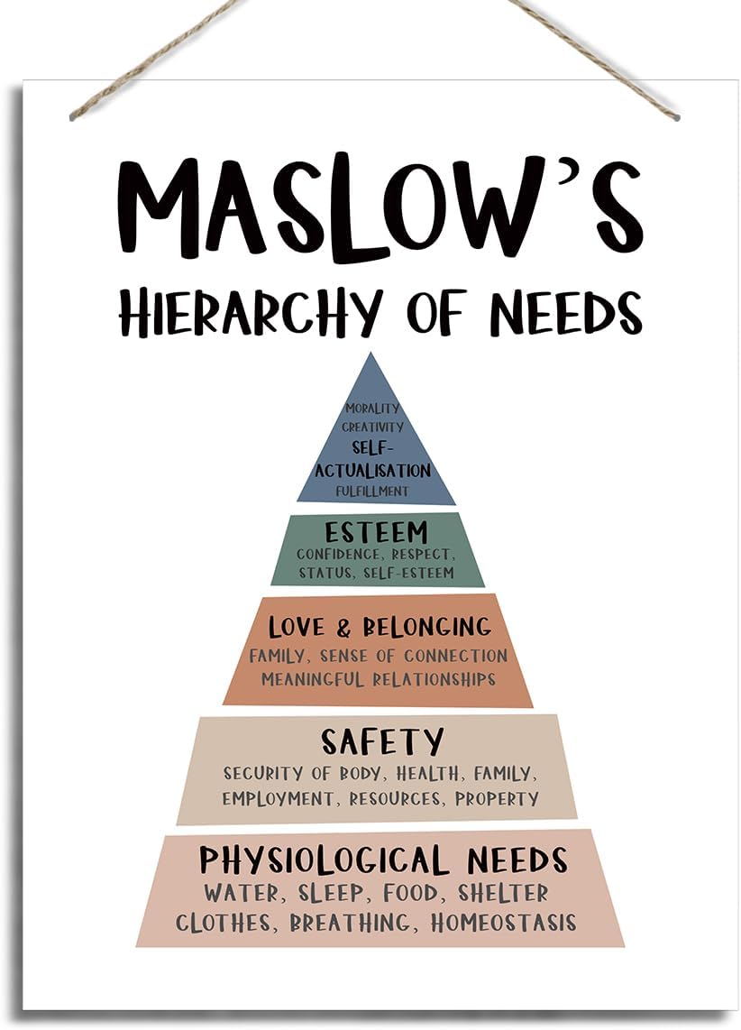 Amazon.com: Maslow's Hierarchy of Needs Sign, Decorative Hanging Wood ...