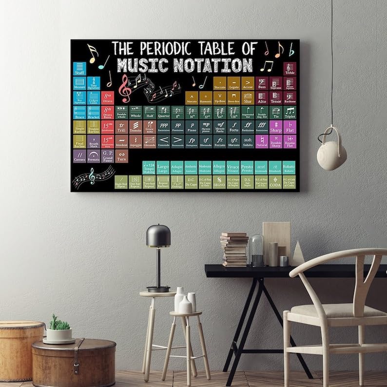 Amazon.com: The Periodic Table Of Music Notation Wall Art - The ...