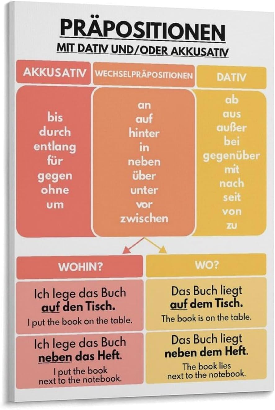 Amazon.com: Educational Poster German Language, Preposition Homeschool ...