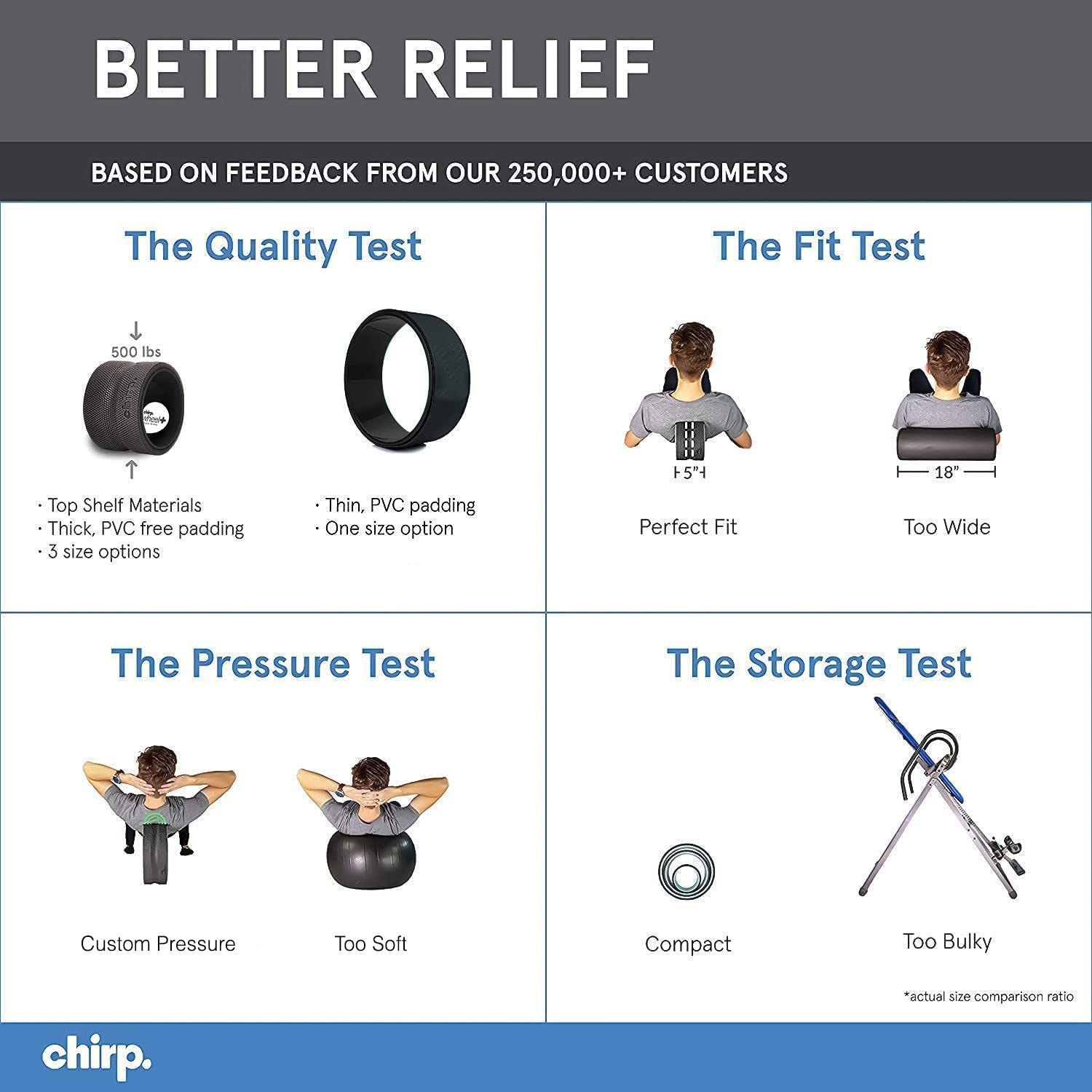 Chirp Wheel Back Stretcher w/ Foam Padding, Set of 4 Body Roller - 12 ...