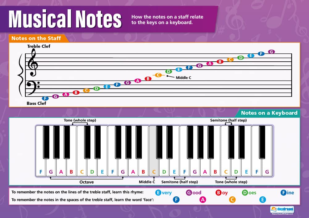 Music Note Poster