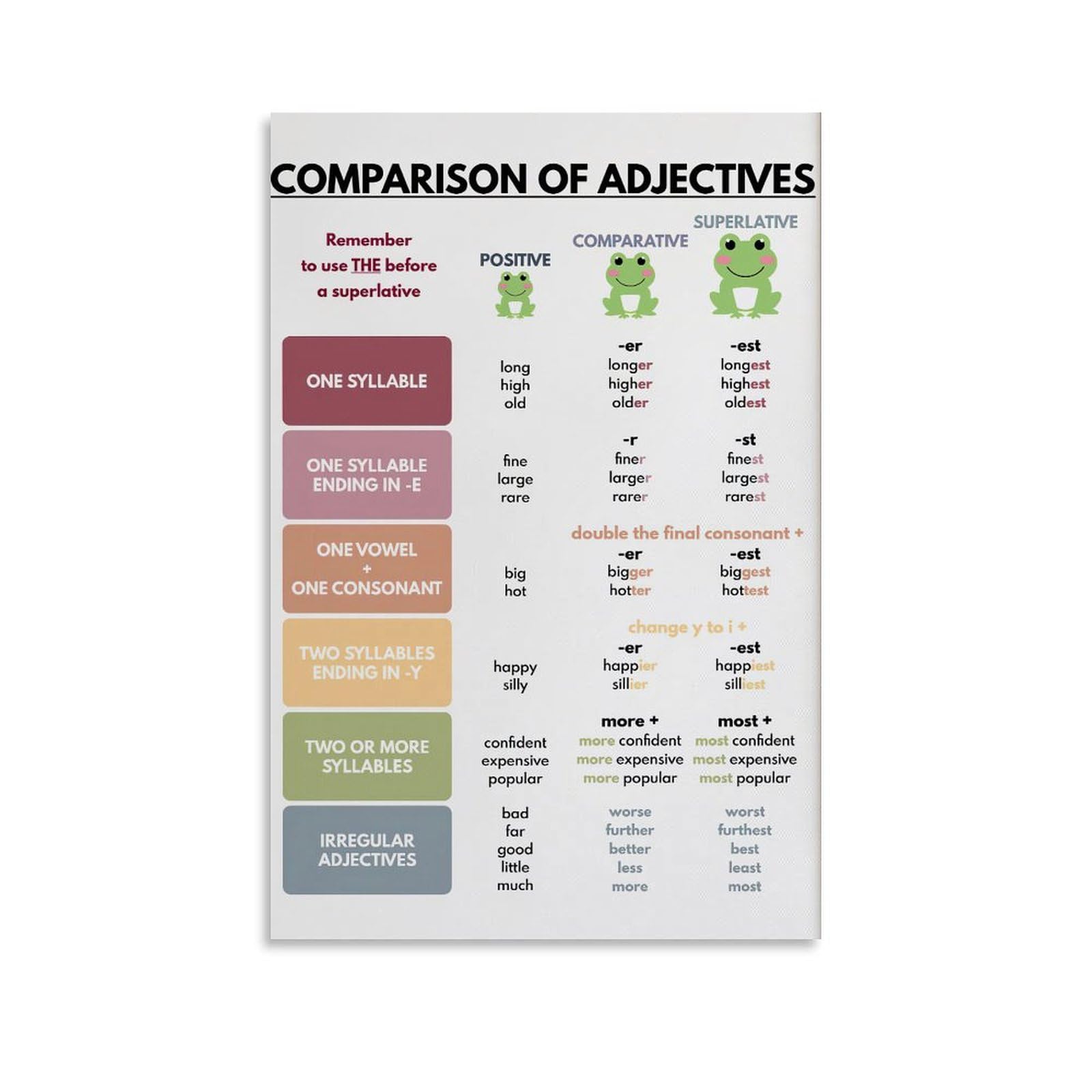 Image Result For Anchor Charts Comparative And Superlative