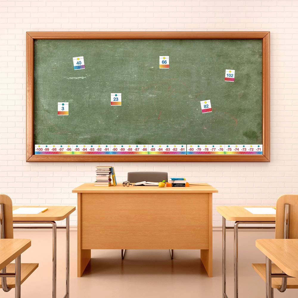 Color Rainbow Number Line Bulletin Board Border, -100 to 100 Classroom ...