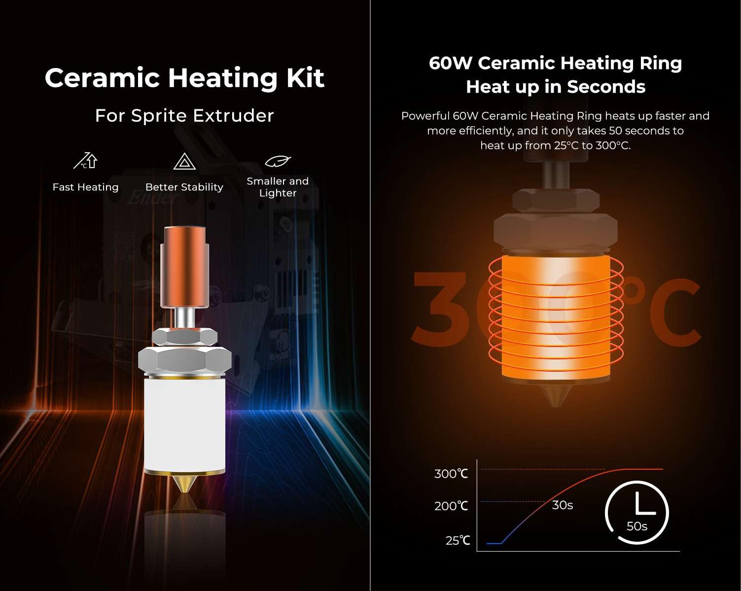 Snapklik.com : Creality Upgrade Sprite Ceramic Heating Block Kit Hotend ...