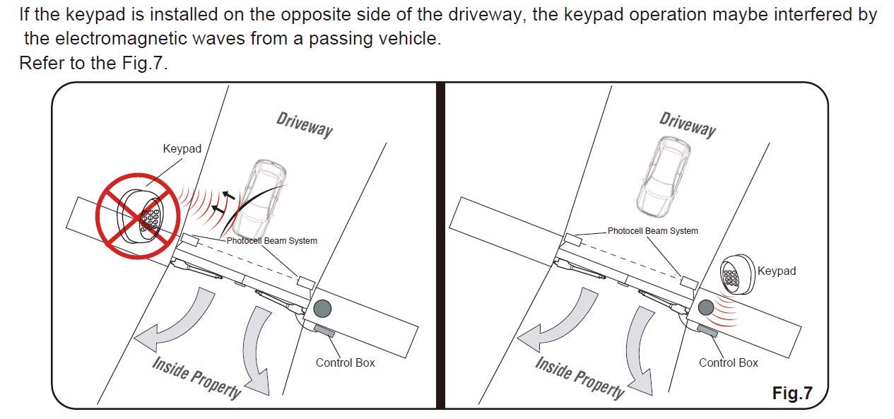 TOPENS TKP3 Wireless Keypad for Gate Opener Operator: Buy Online in ...