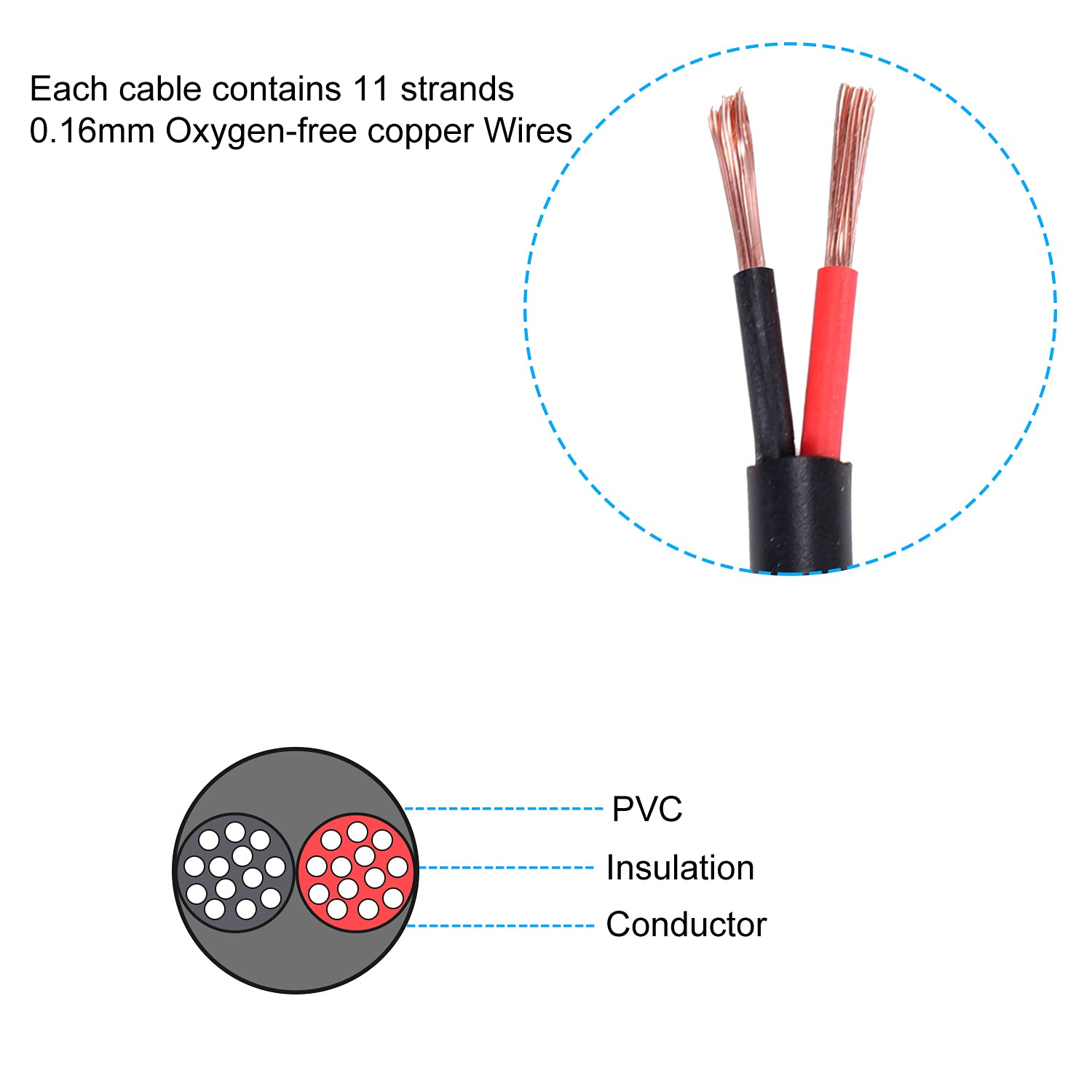 Snapklik.com : 24 Gauge 2 Conductor Electrical Wire 24AWG Electrical ...