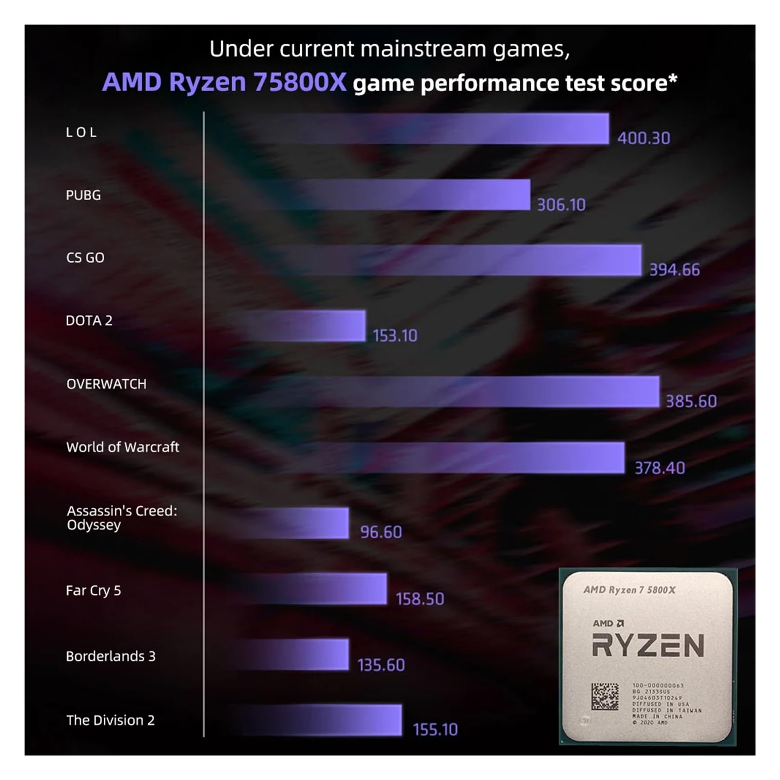 Snapklik.com : AMD Ryzen 7 5800X R7 5800X 3.8 GHz Eight-Core Sixteen ...