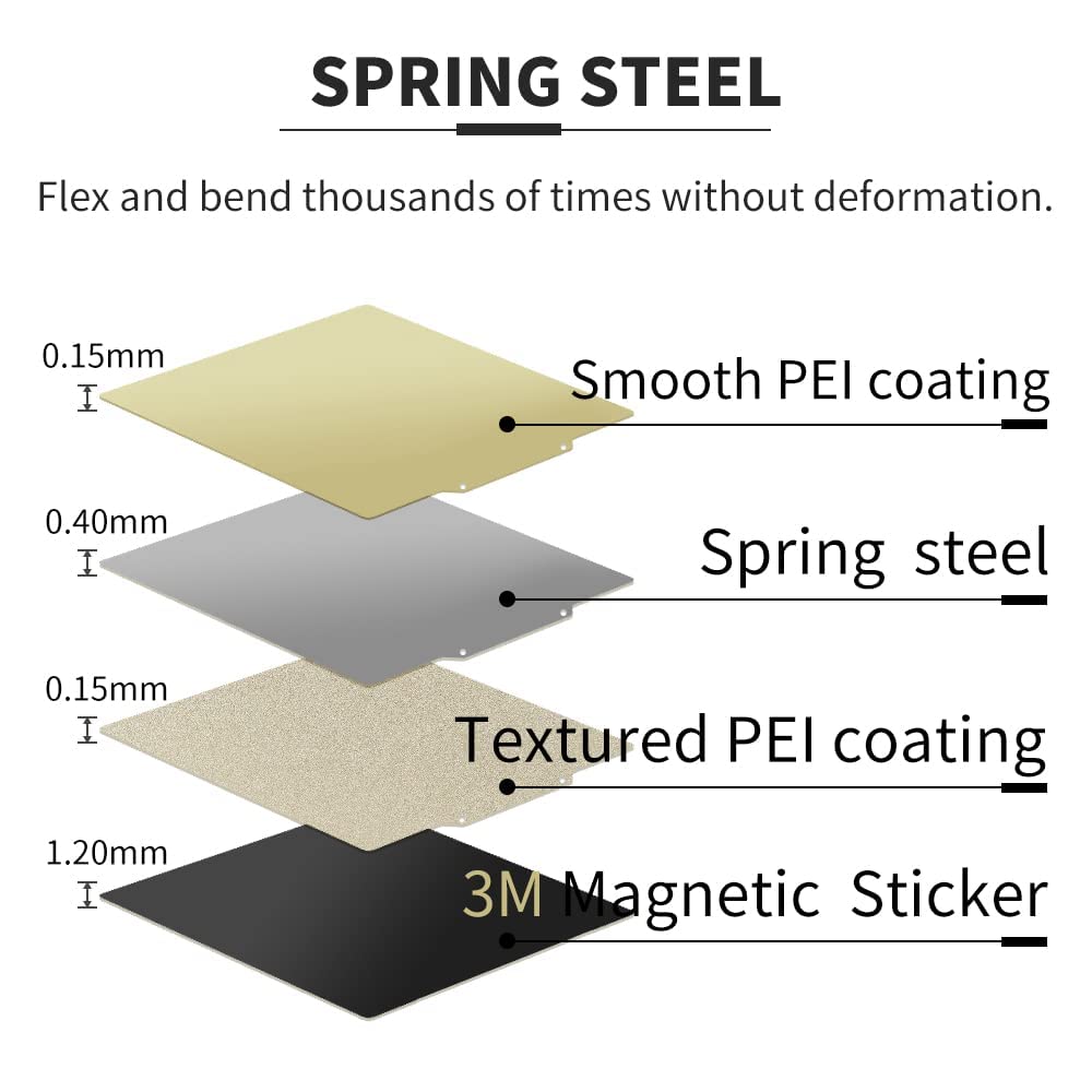 Snapklik.com : Double PEI Sheet 220x220mm/8.67x 8.67 Inch Flexible ...