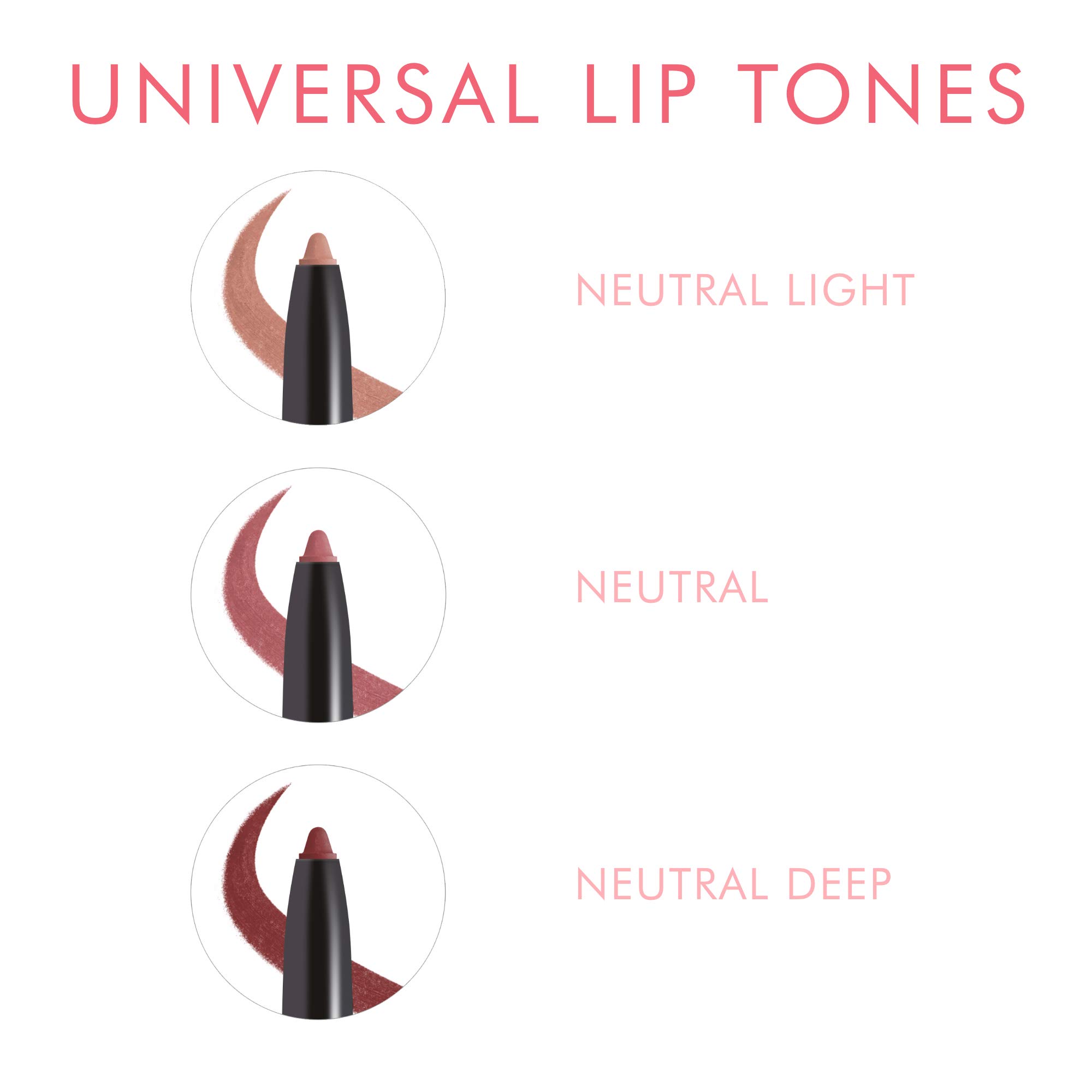 Perfect Lip Shapes