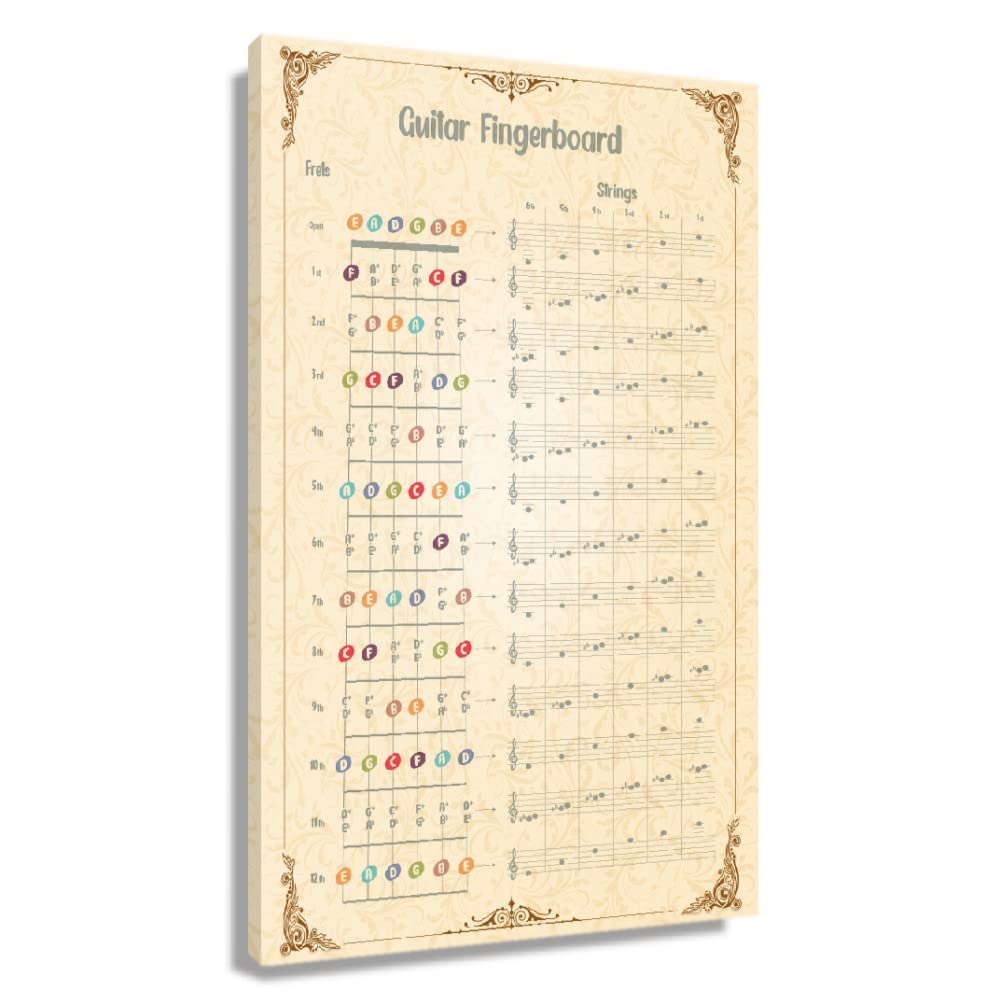 Amazon.com: Music Wall Art Knowledge Poster Guitar Fretboard ...
