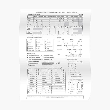 Amazon.com: Poster: International Phonetic Alphabet IPA Poster (16.4 x ...