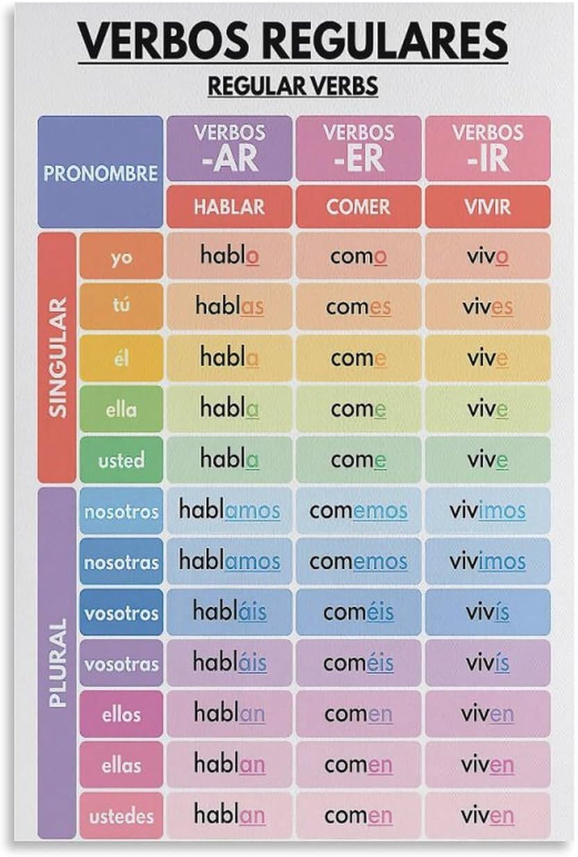 Amazon.com: Spanish, Regular Verbs, Verb Conjugations, Grammar Chart ...