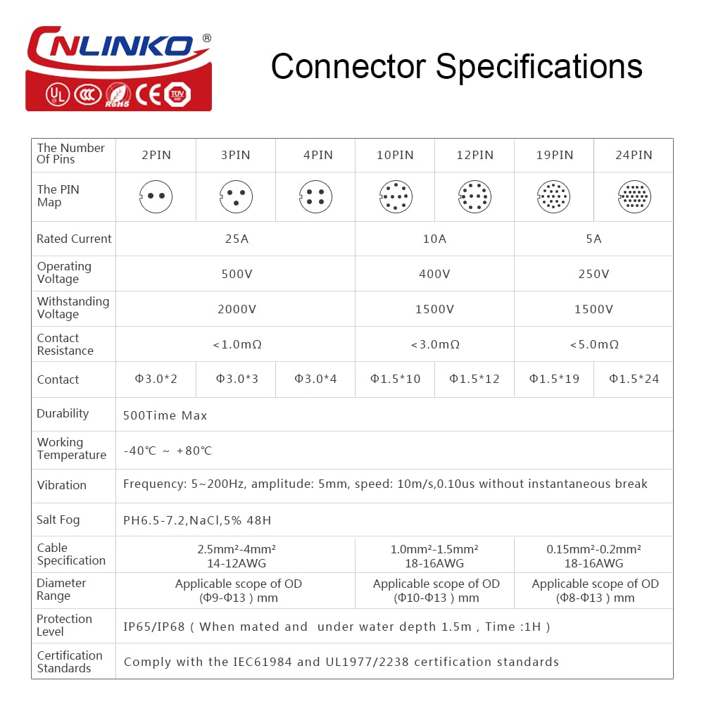 Snapklik.com : CNLINKO YM-24 IP67 Industrial Waterproof Connector ...