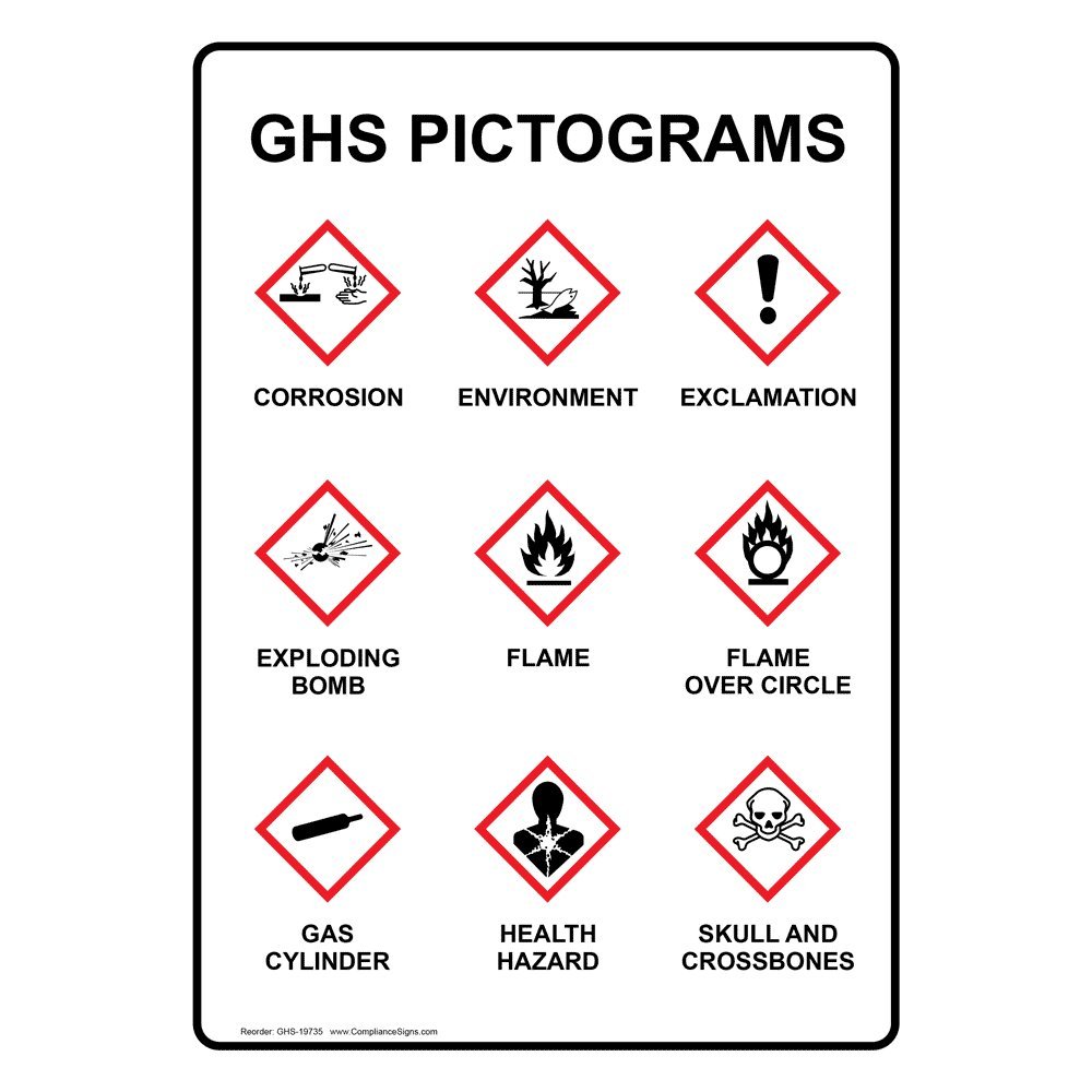 Compliancesigns Com Ghs Pictograms Sign 10x7 In Plastic For Hazmat ...