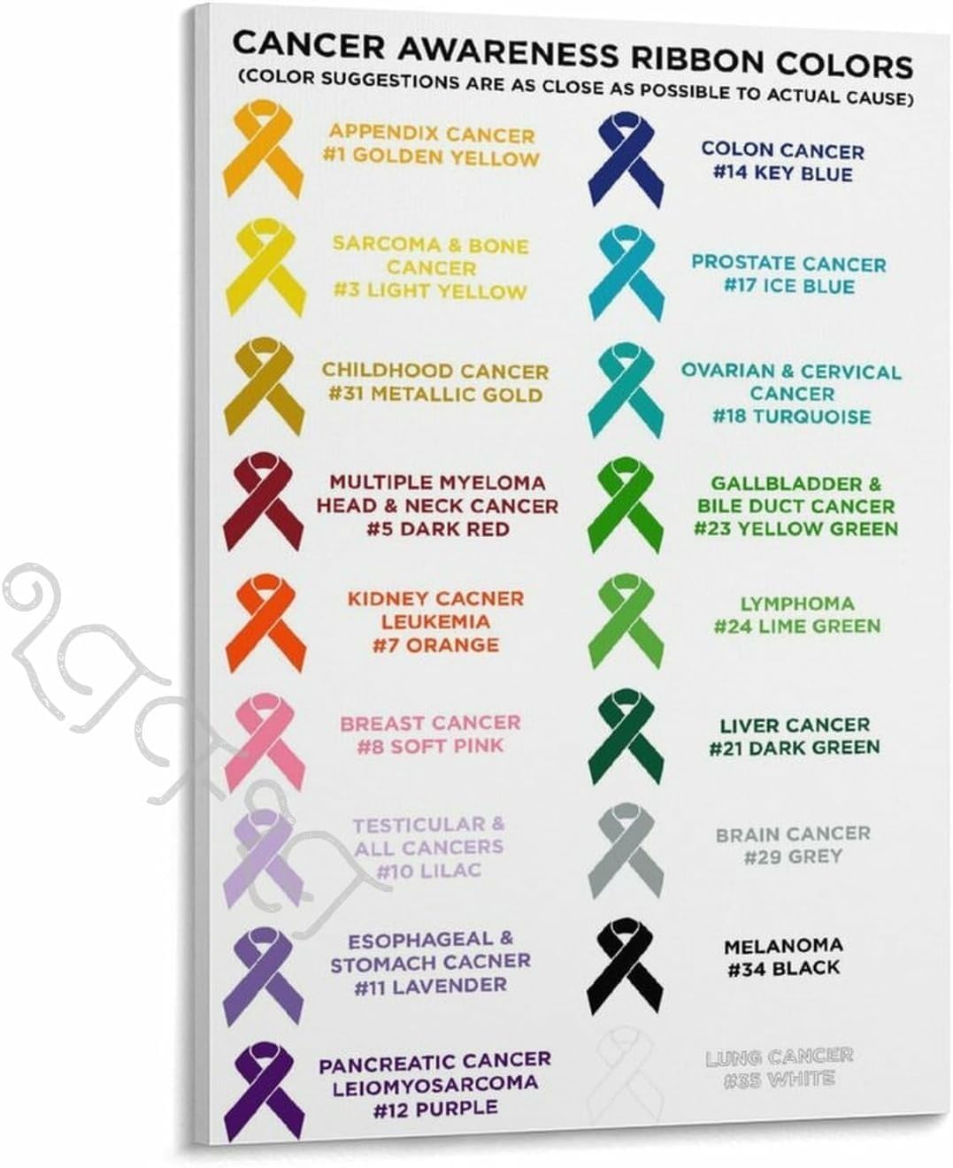 Amazon.com: Cancer Awareness Ribbon Colors Chart Poster (4) Canvas ...