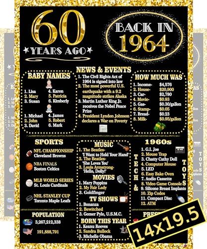 Amazon.com: Back In 1964 Party Poster- Large 13x19 in Laminated.- Black ...