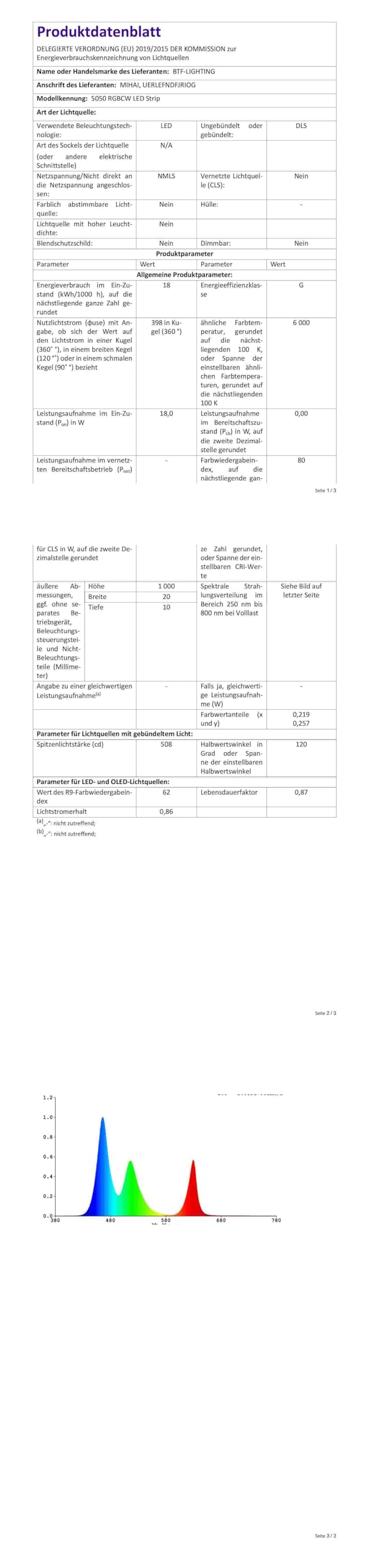 JOYLIT RGBW LED Strip Controller 4CH 4A Wandschalter, DC 12/24V Wand ...