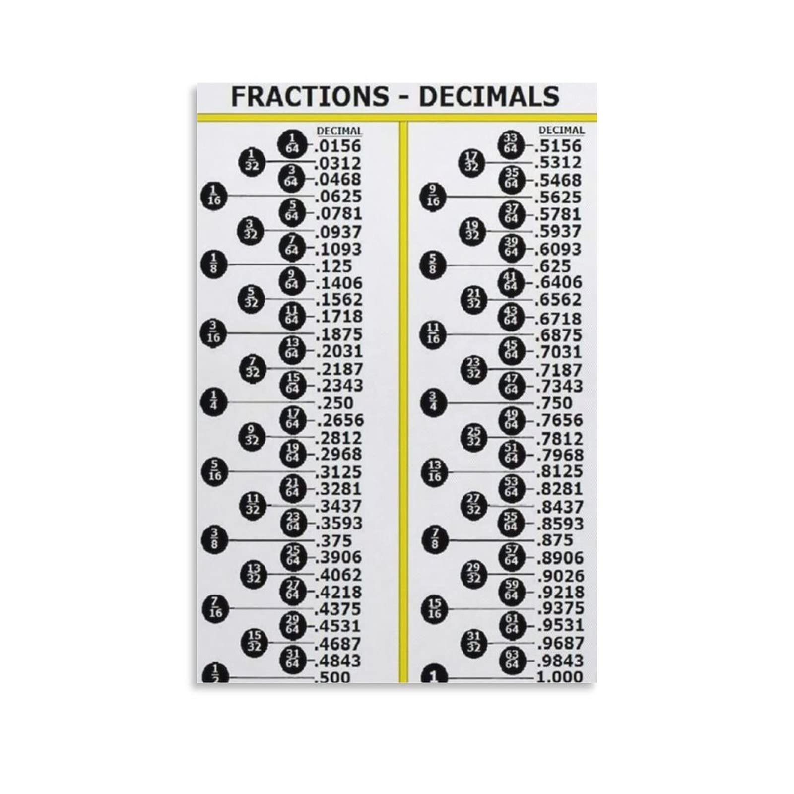 Amazon.com: Math Knowledge Poster Fraction Decimal Conversion Chart ...