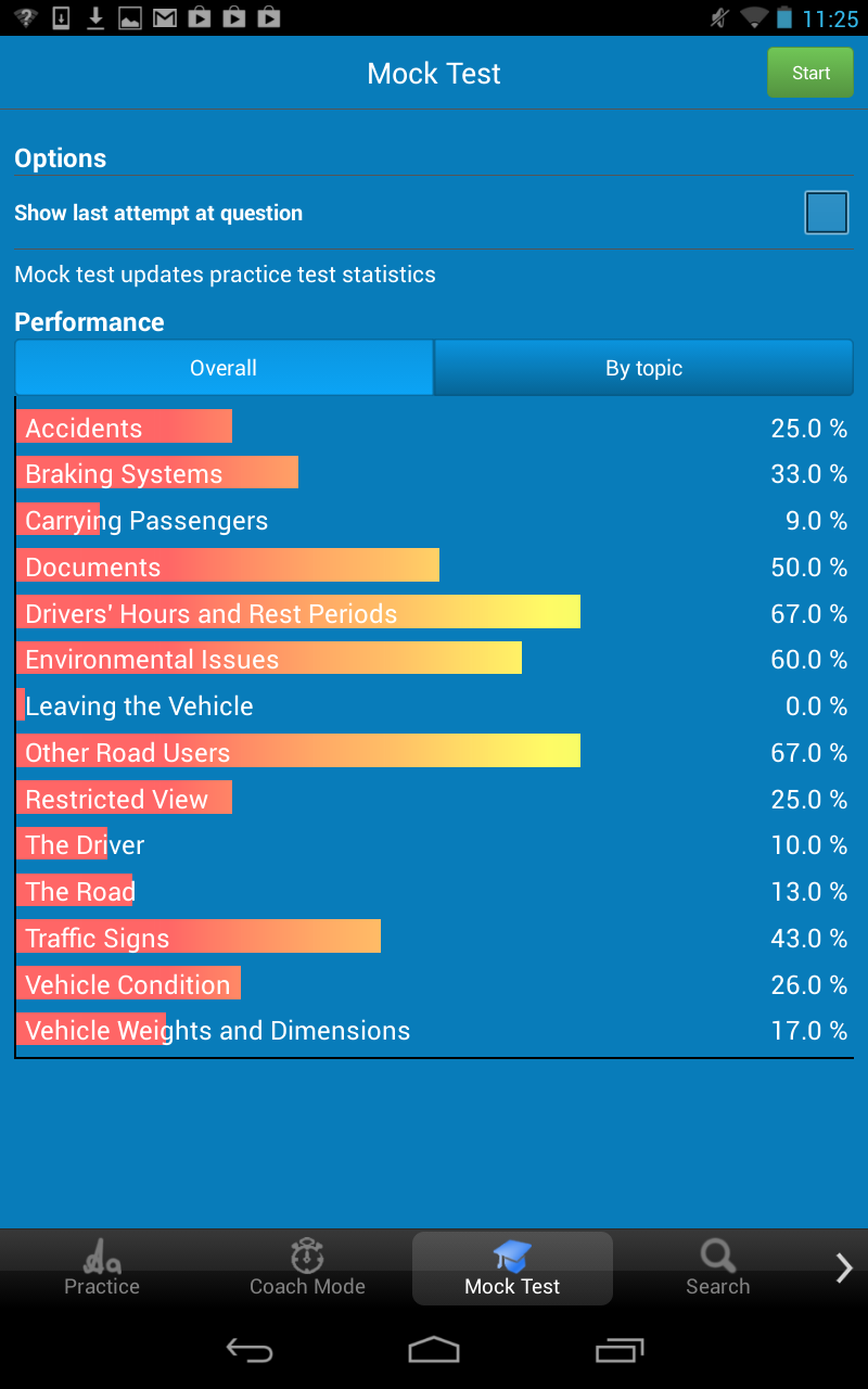 PCV Theory Test and Hazard Perception - App on Amazon Appstore