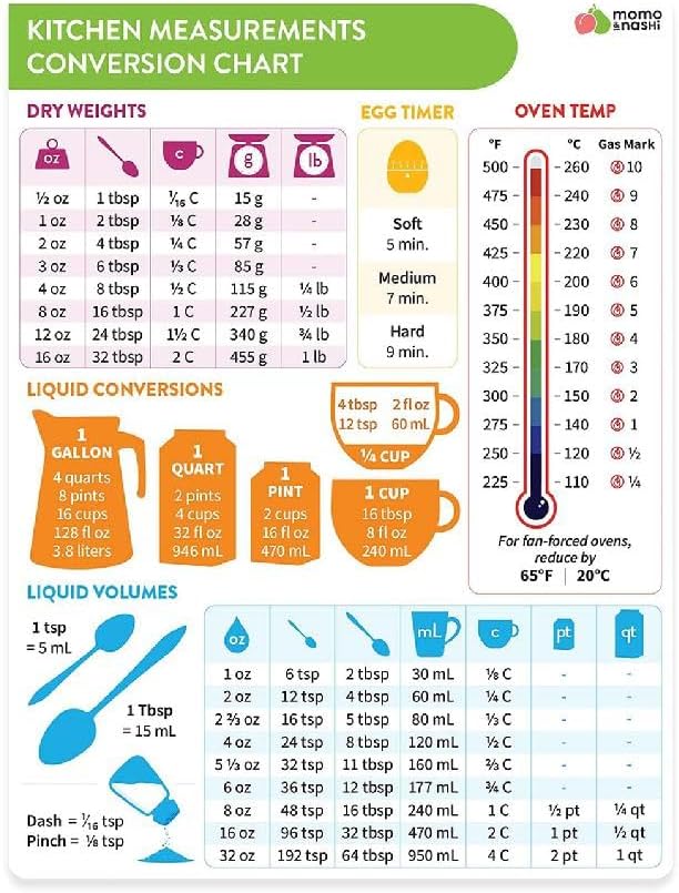 Amazon Restaurant Conversion Chart Magnet Metric To Standard amazon-restaurant-conversion-chart-magnet-metric-to-standard