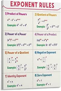 Amazon.com: Exponents Rules Poster, Elementary Middle School Math ...