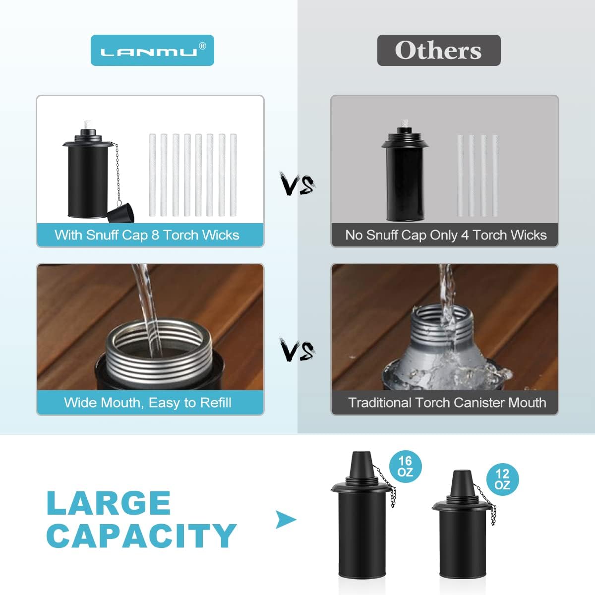Torch Canisters 16 oz, Bamboo Torch Refill Canister, Replacement Torch ...