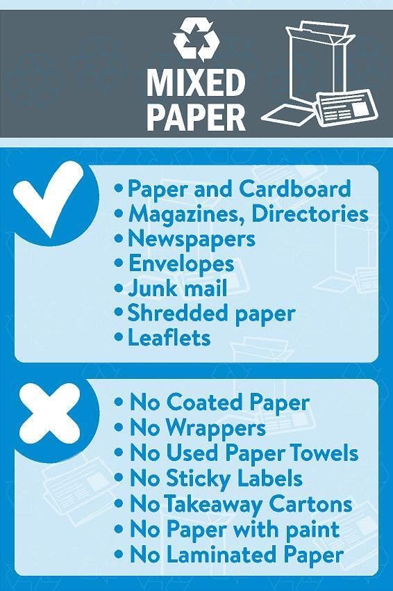 Mixed Paper recycling Yes/No sign - Self adhesive sticker (200mm x ...