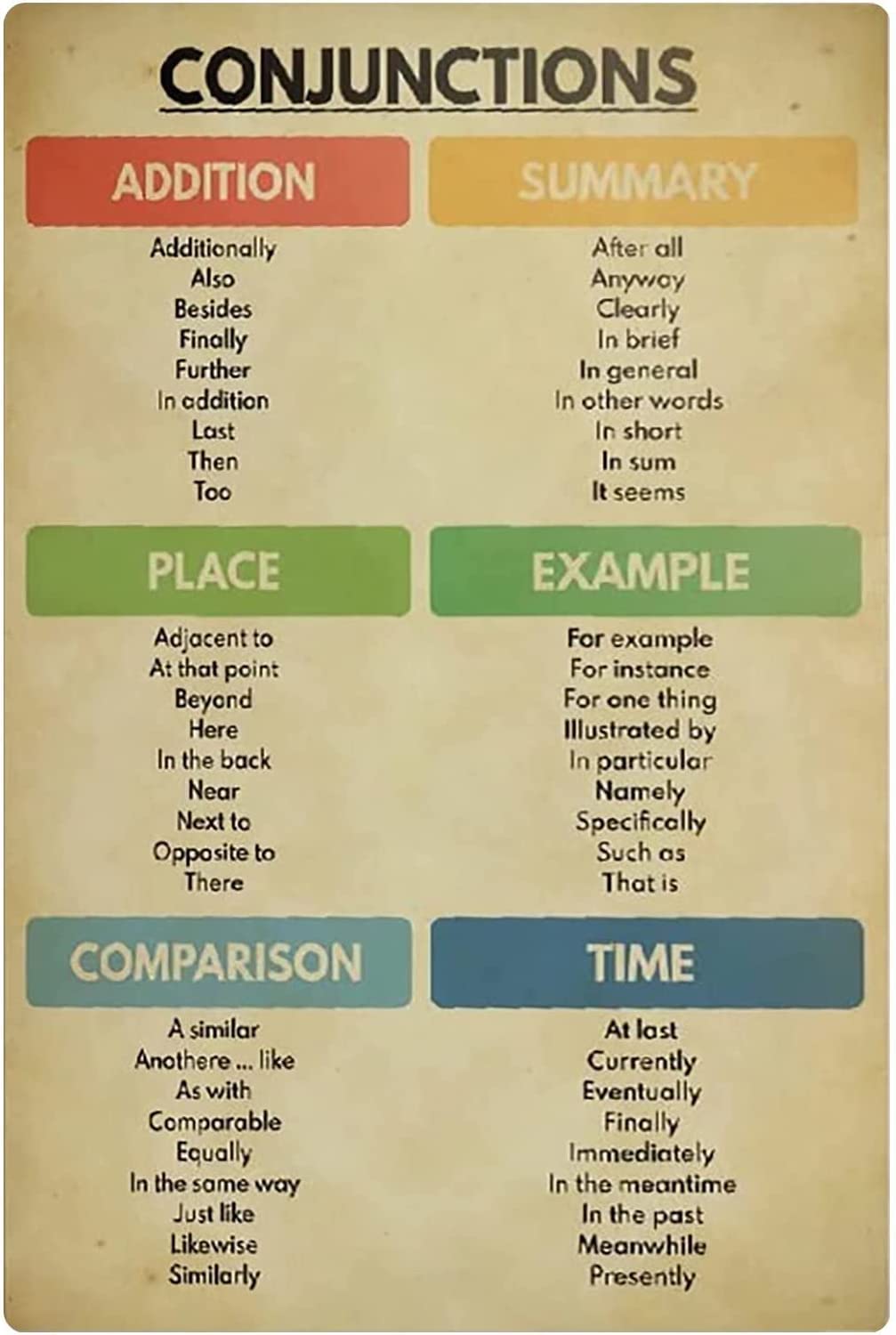 Amazon.com: Conjunctions Learning Charts Knowledge Metal Signs Wall ...