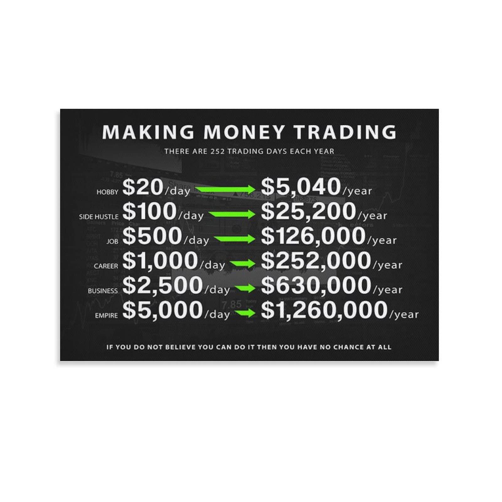 Amazon.com: Make Money Trading Motivational Wall Art Office Decor ...