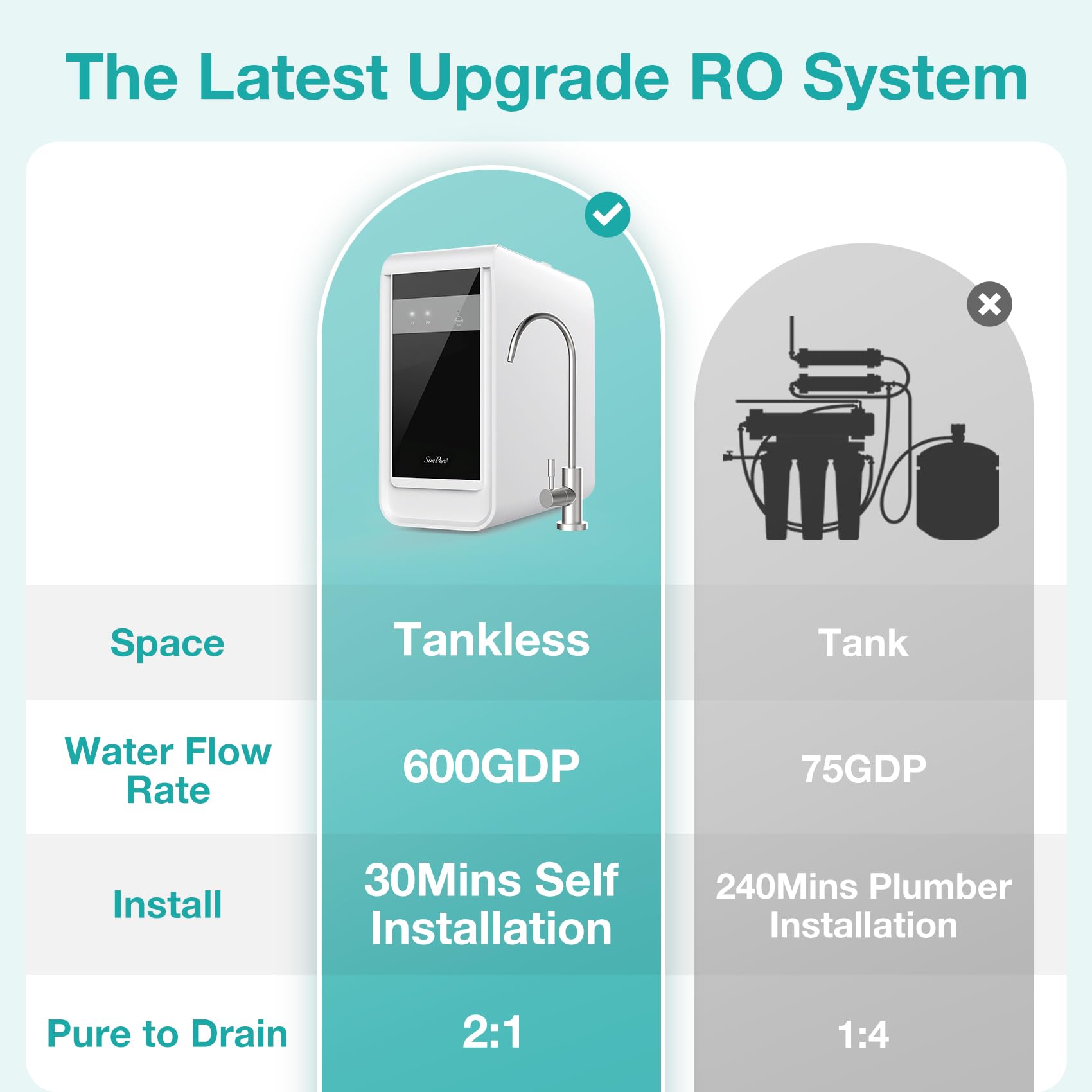 SimPure Tankless Reverse Osmosis System, Tankless RO Water Filtration ...
