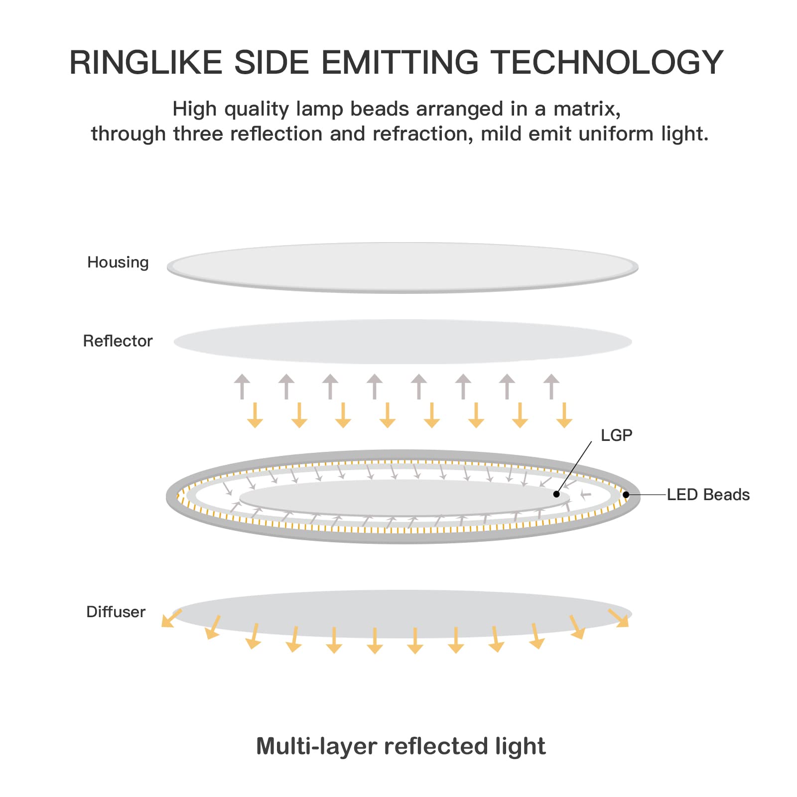 Snapklik.com : Led Flush Mount Ceiling Light 4 Pack, 5000K 8.9 Inch ...