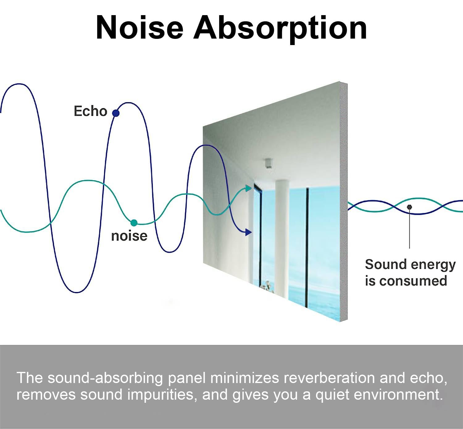 Sound Absorption Diagram Sound Absorption Coefficient Curves Of