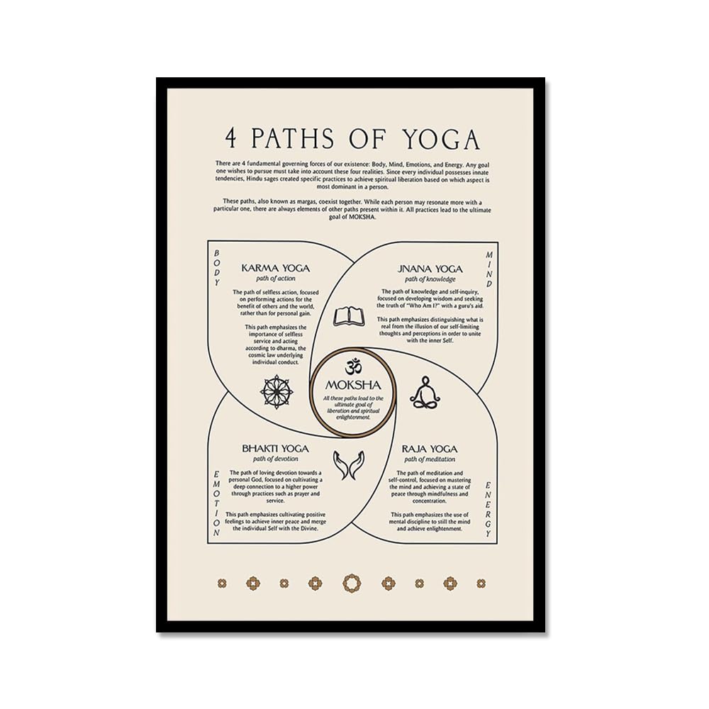Moon Salutation Poses Printable Chart Yoga Poses Print Sun And Moon
