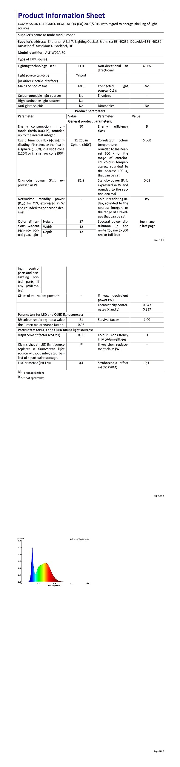Choen 240V 100w Led Tripod Work Light Site Light,Construction Site Work ...