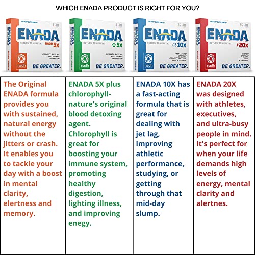ENADA - 10X NADH | Energia Natural para Estilo de Vida Ativo ...