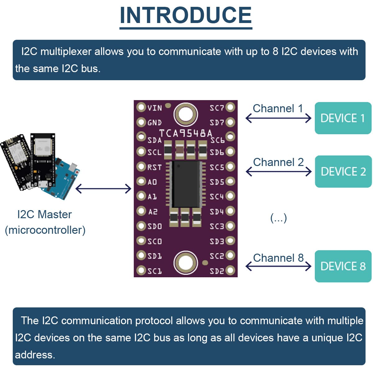Snapklik.com : DAOKAI 5PCS TCA9548A IIC Multiplexer Breakout Board ...