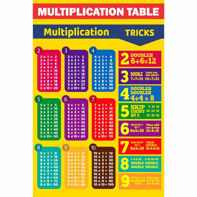 Poster Wallah Maths Multiplication Table For Kids Poster Student Room ...