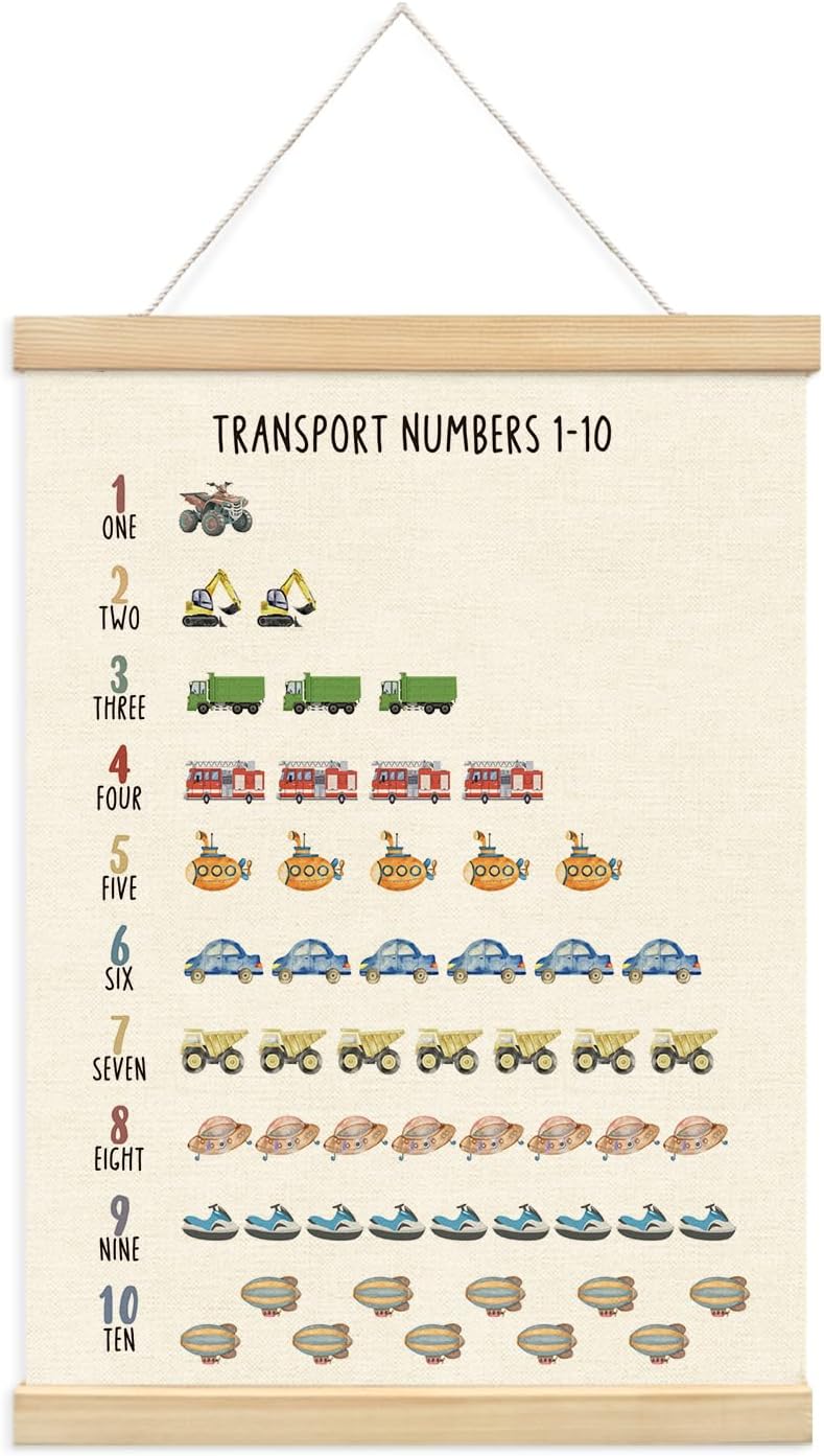 Amazon.com: XYDEG Numbers Transportation Car Poster for Toddlers ...